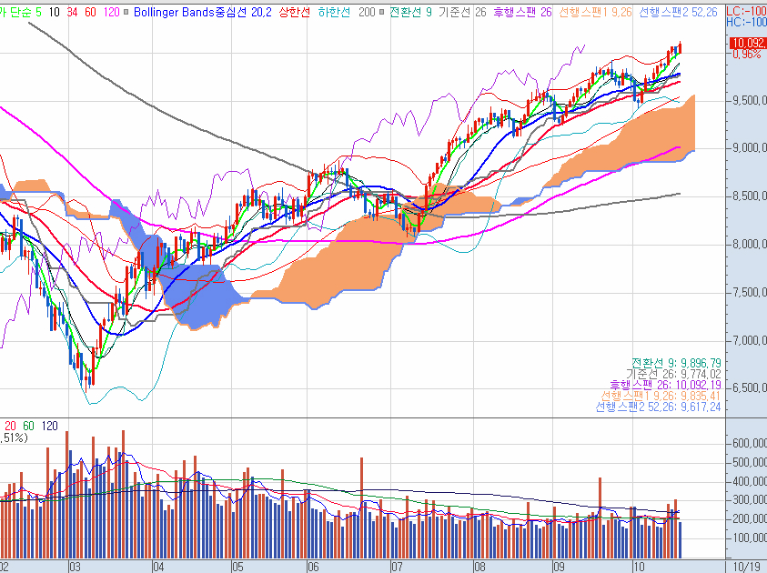 20일선을 탈환하라 선옵전문가분석 선물옵션 팍스넷 증권포털